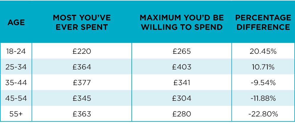 How Much Does It Really Cost to Be a Wedding Guest in 2026?